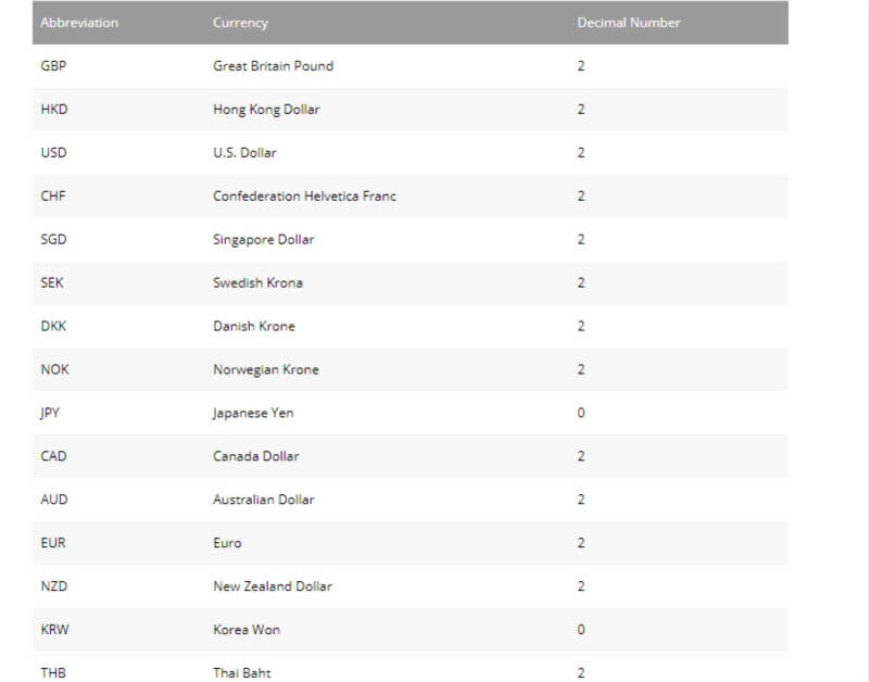How To Use Alipay : Ultimate Guide 2021