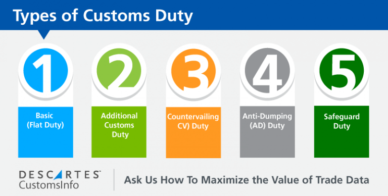 Import Tax From China To US 2021 : Customs & Duties Guide