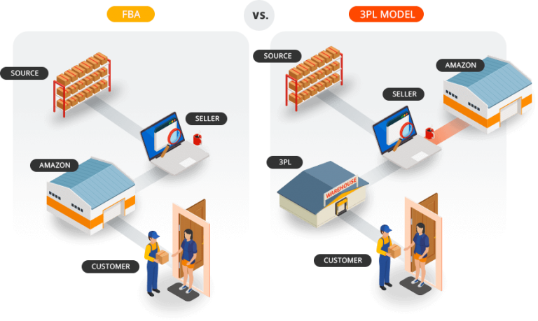 7 Ways To Improve Your Amazon Inventory Management