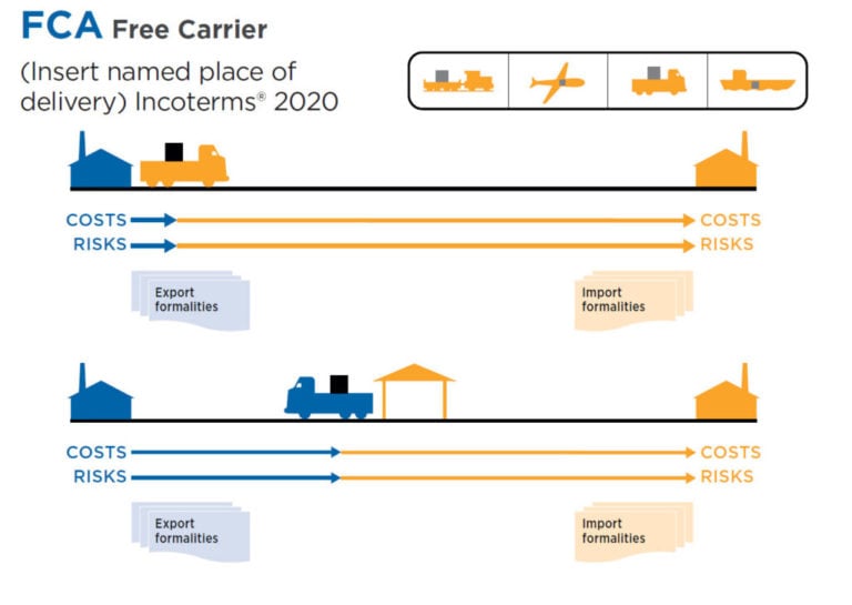 FCA Incoterms: wat is Free Carrier (FCA) in 2025?