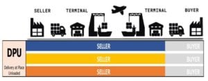 DPU Incoterms：What Is Delivery At Place Unloaded(DPU) 2025