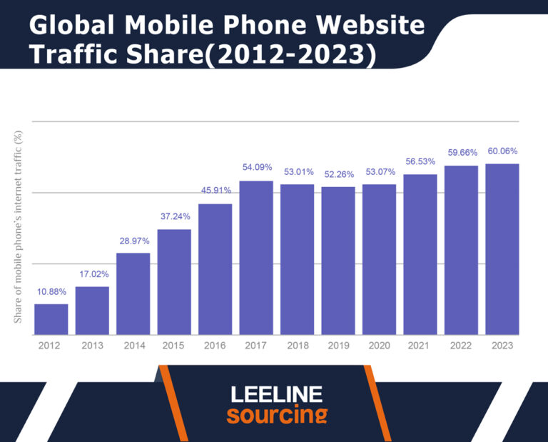 Mobile Vs Desktop: 10 Statistics You Never Know 2026