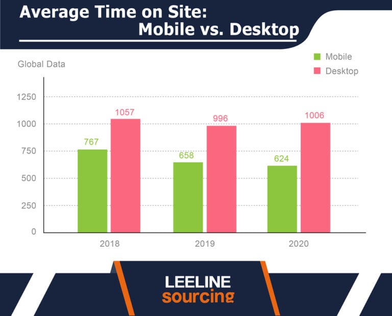 Mobile Vs Desktop: 10 Statistics You Never Know 2025