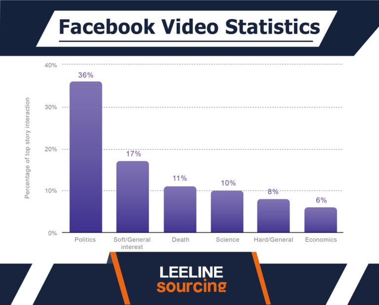 15 Astonishing Facebook Statistics You Should Know 2025