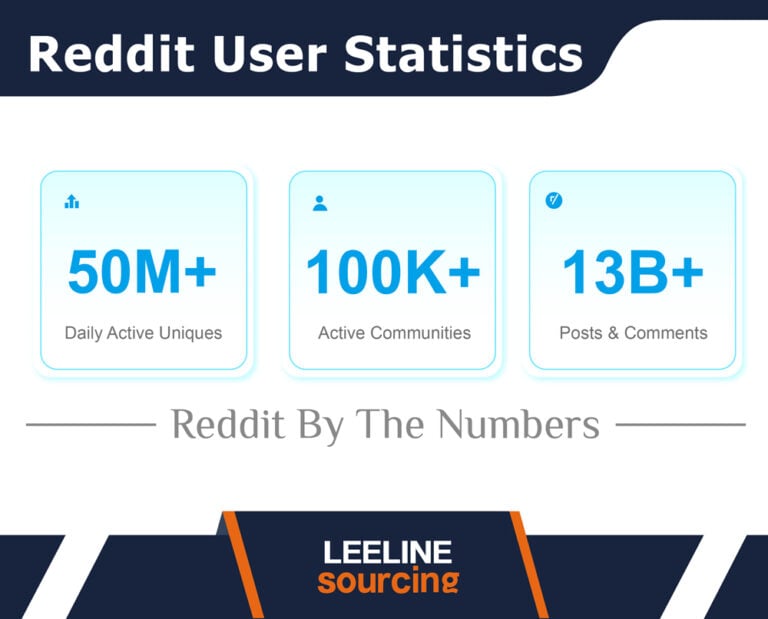 10 Reddit Statistics: You Should Know For Business 2025