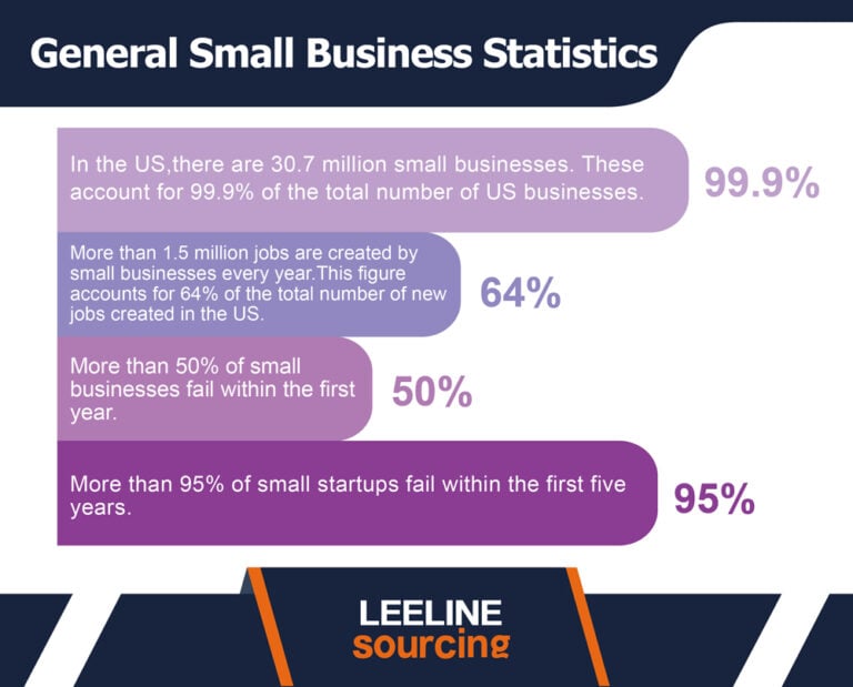 15 Standout Small Business Statistics You Should Know 2025
