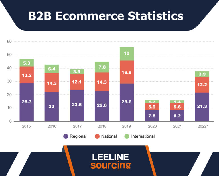 12 B2B Marketing Statistics You Never Know 2025