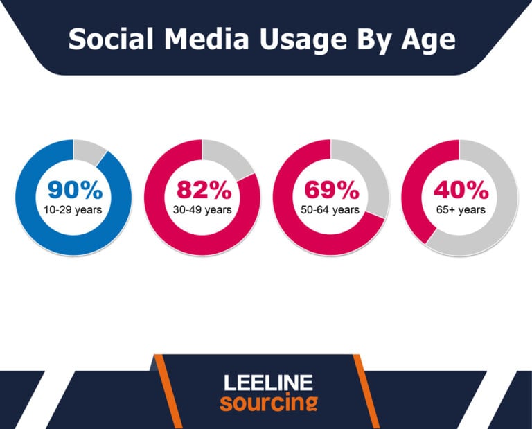 8 Social Media Addiction Statistics In 2025