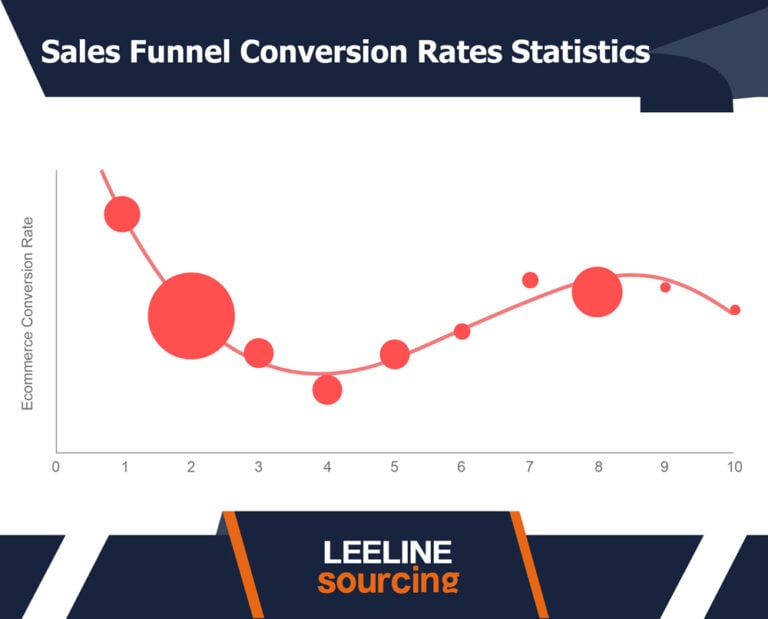 Sales Funnel Statistics YOU Should Know In 2025