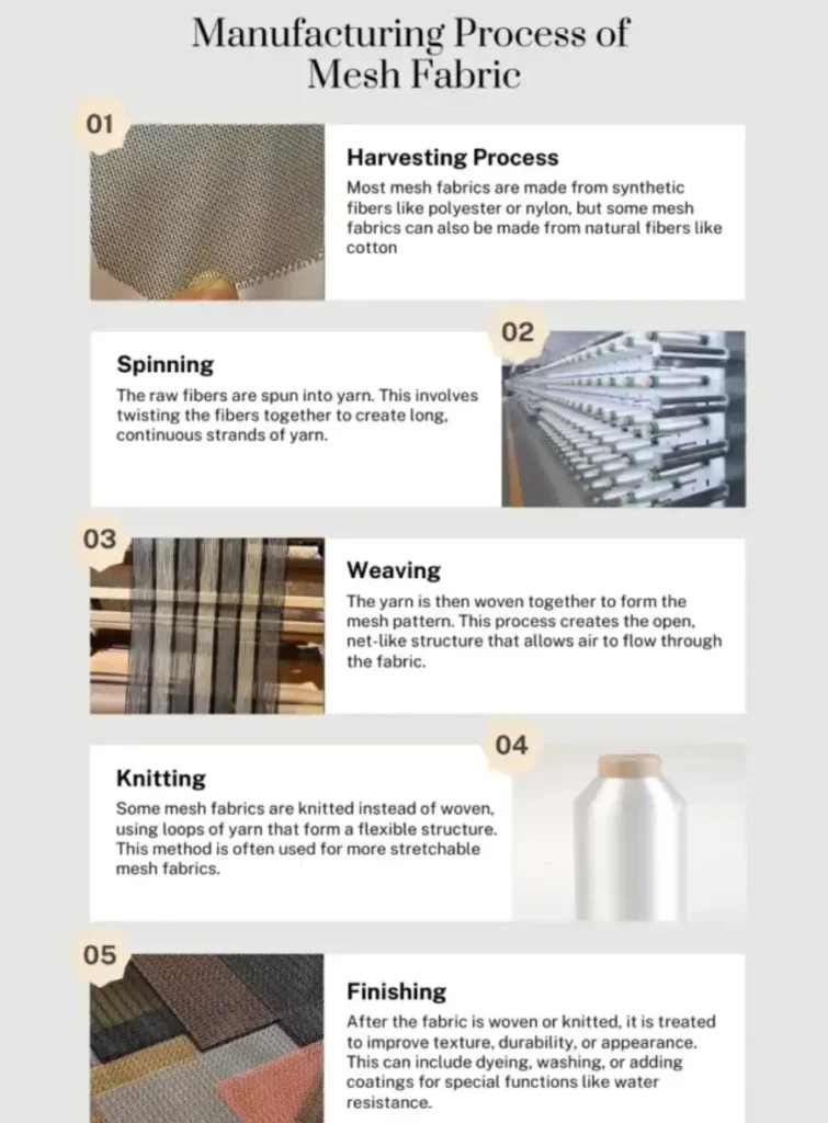 What Is Mesh Fabric Material? A Simple Guide