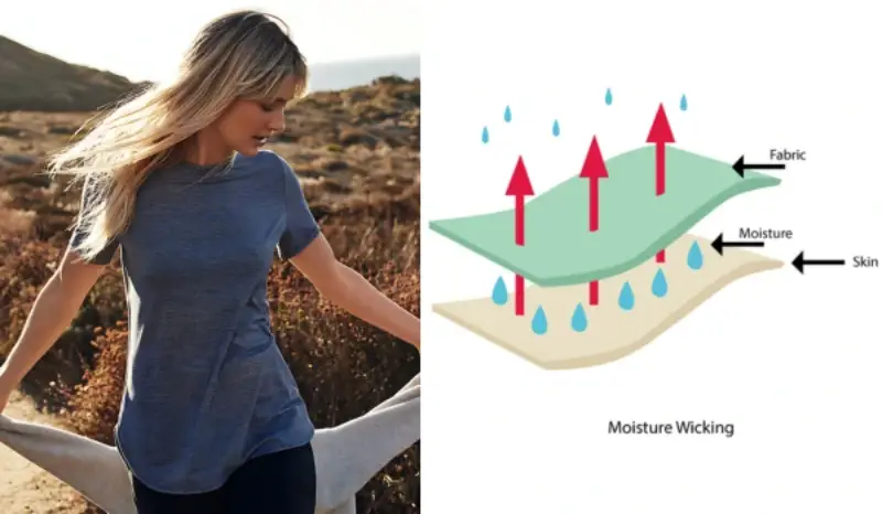 Fabric GSM Differences: Guide To Weight & Quality